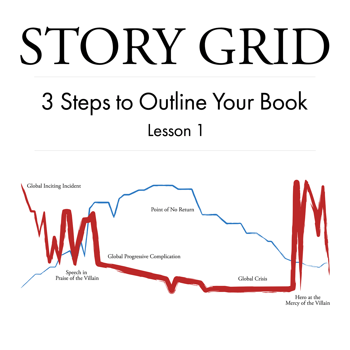 Story Outlining: Lesson 1 | Story Grid