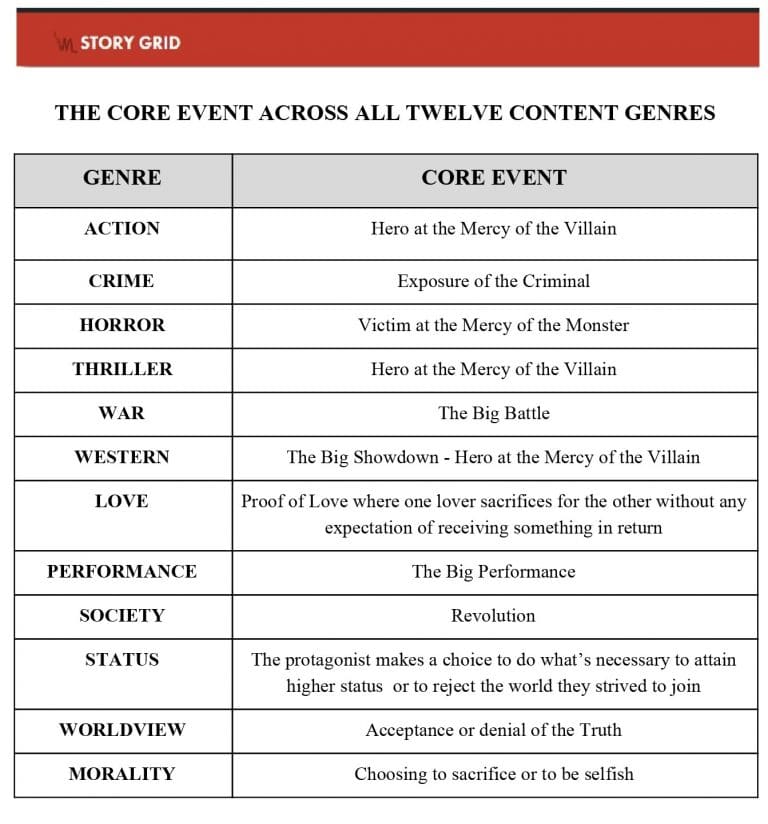 Battle Your Way to an Explosive Core Event