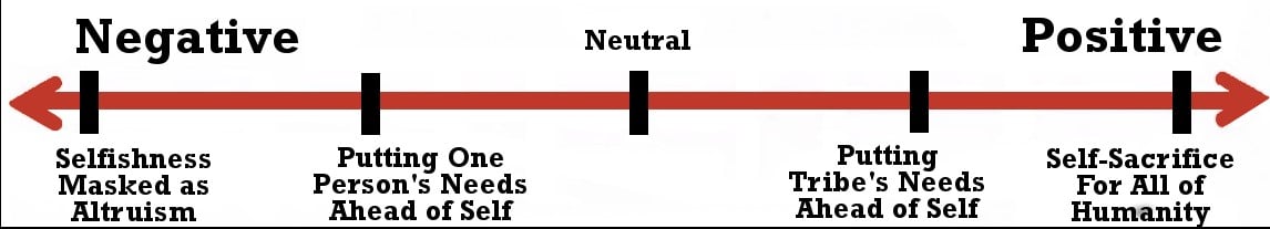 Worldbuilding in the Story Grid Methodology