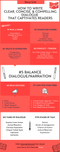 How to Write Dialogue: Step-by-Step and Infographic