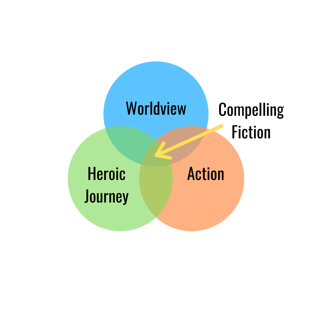 Nonfiction and Fiction Genre Dimensions