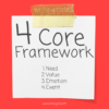 Four Core Framework: The Foundational Elements of Storytelling