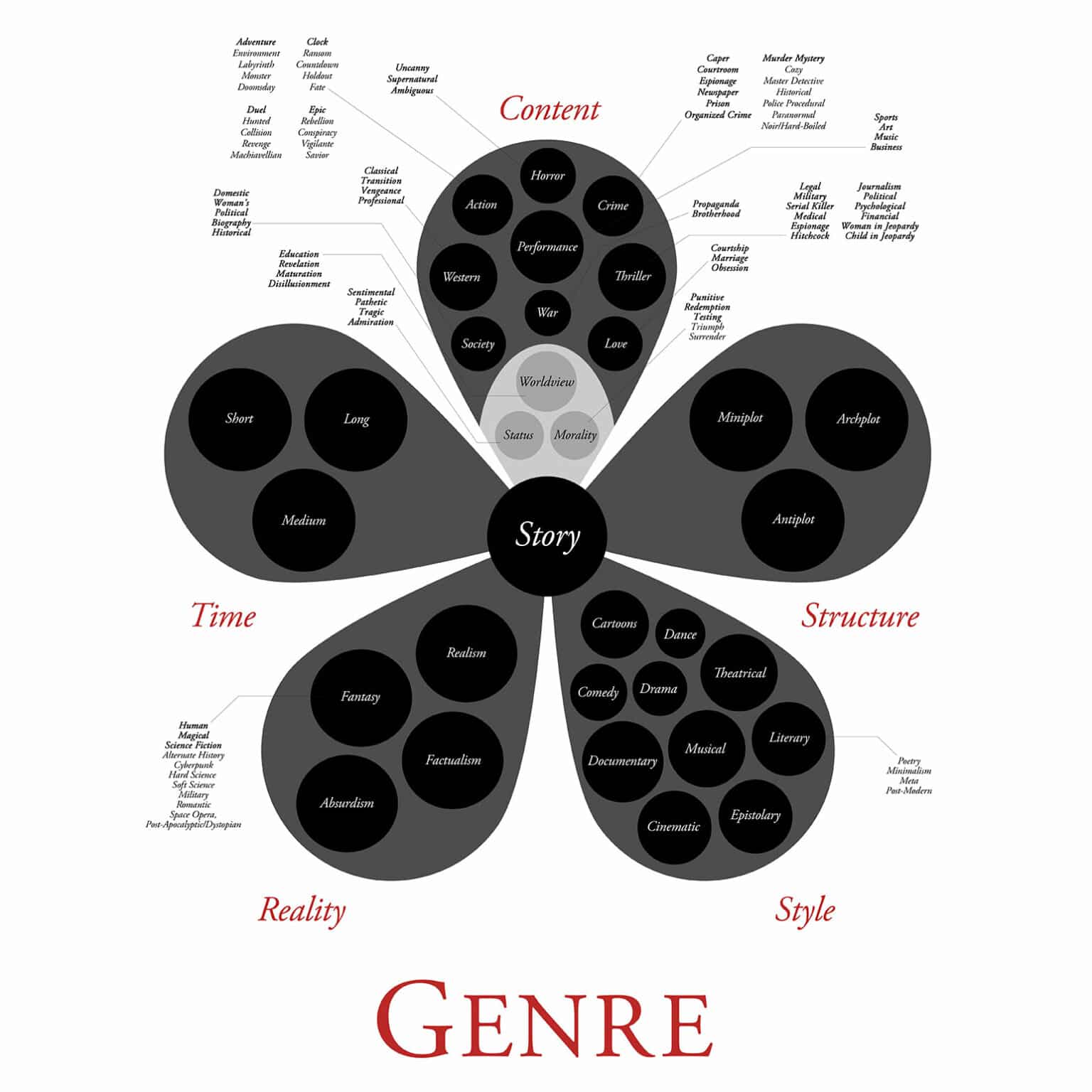 Genres of Writing: Definition, Examples, and 12 Types