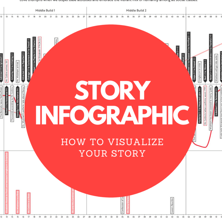 The Story Grid Infographic: How to Visualize Your Story