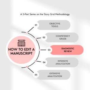 How to Edit a Manuscript: Part 3 - Story Grid Diagnostic