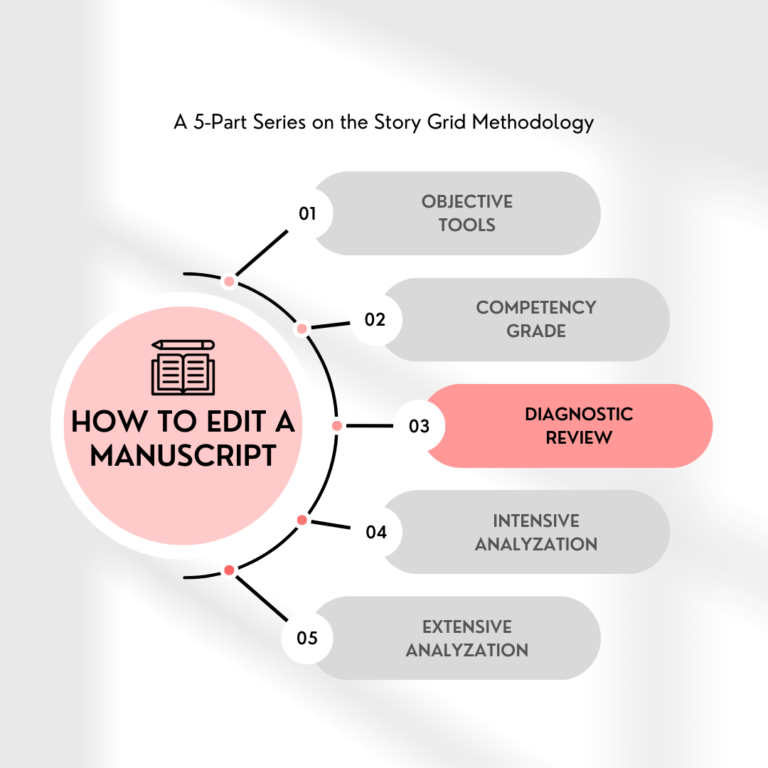 How to Edit a Manuscript: Part 3 - Story Grid Diagnostic